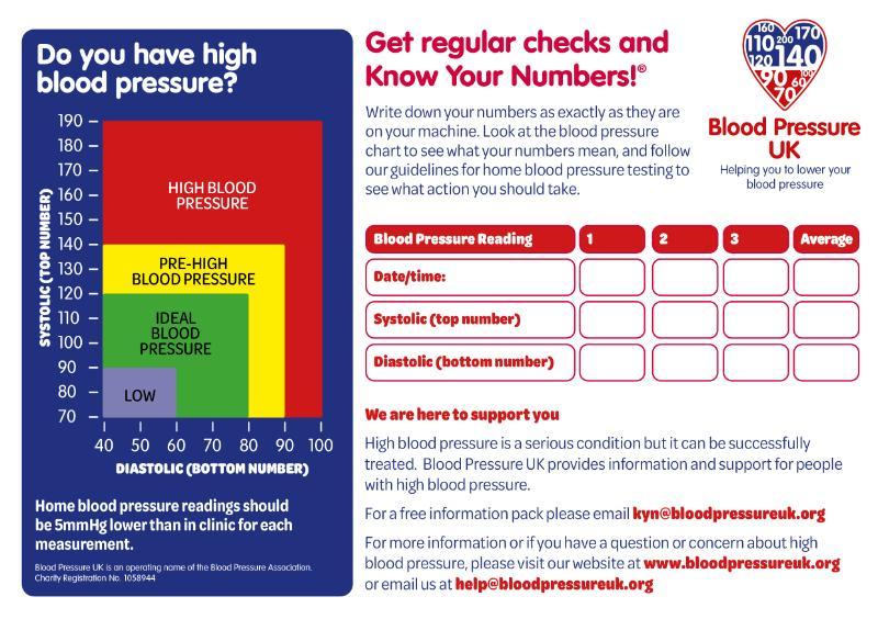 Blood Pressure UK